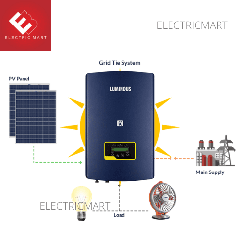 2 KW ON GRID SOLAR SYSTEM ELECTRICMART PREMIUM SOLAR STORE